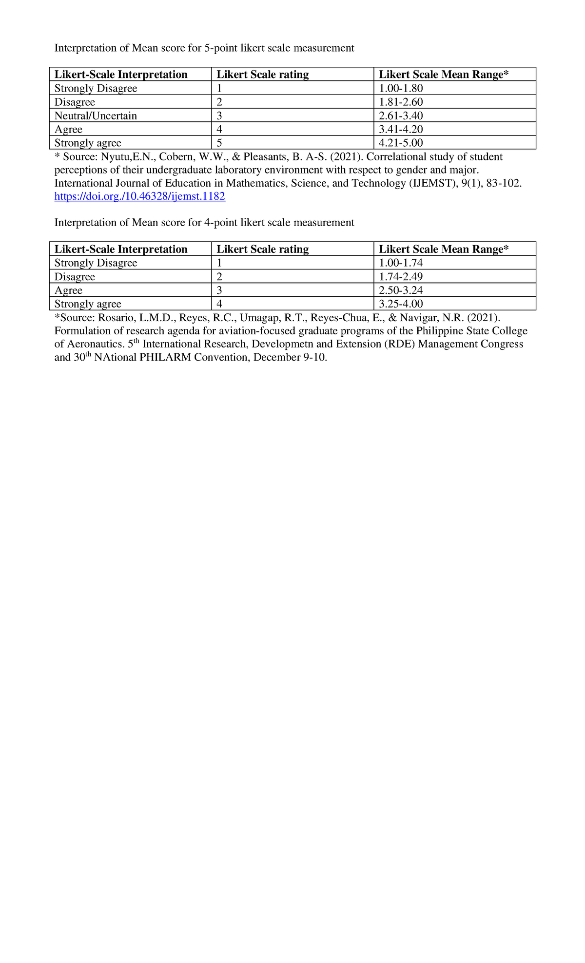 Interpretation of Likert Scale Mean Scores - 024139 - Studocu