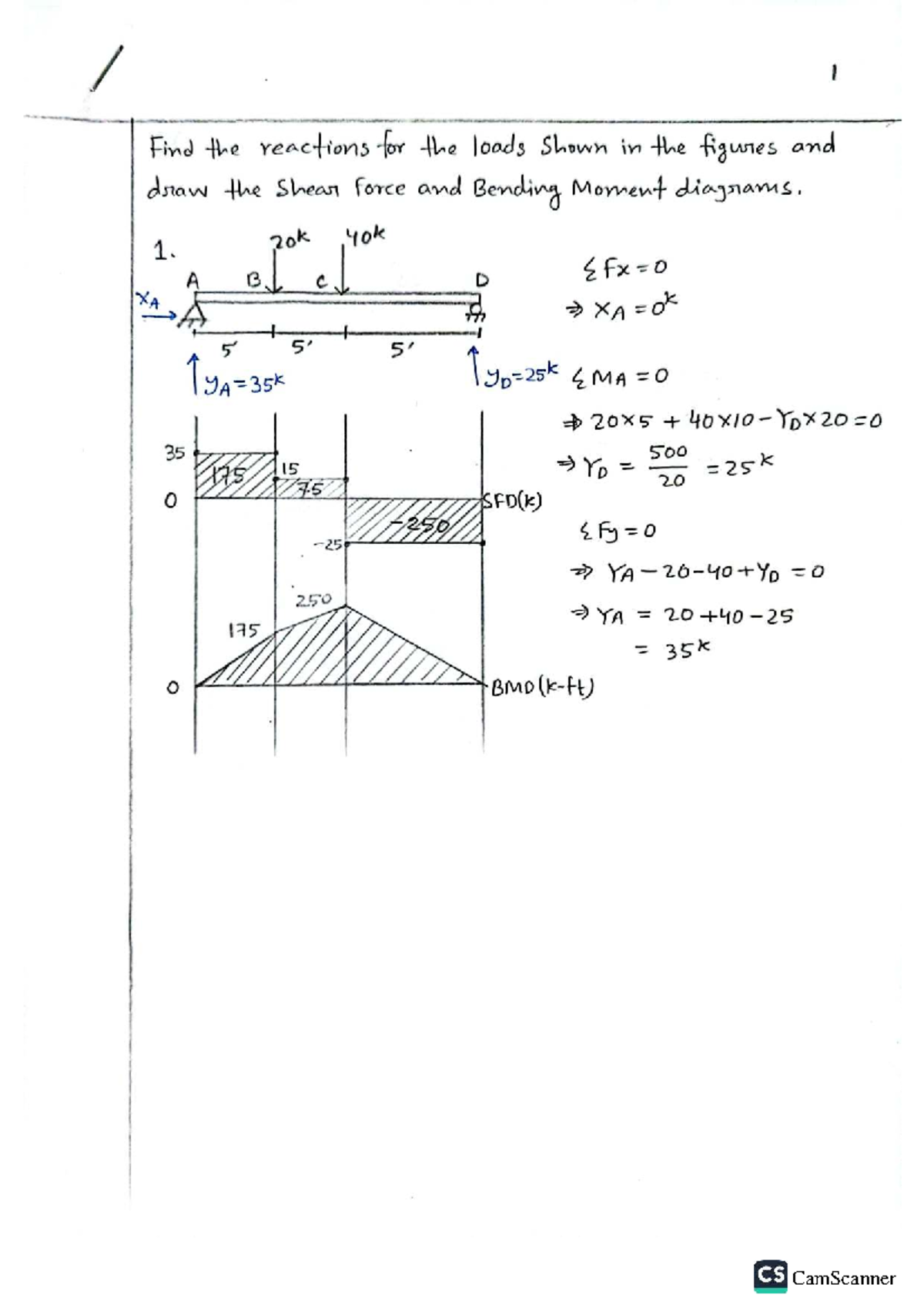 Reactions, Shear Force, and Bending Moment Diagrams - Sm1 Assignment - Studocu