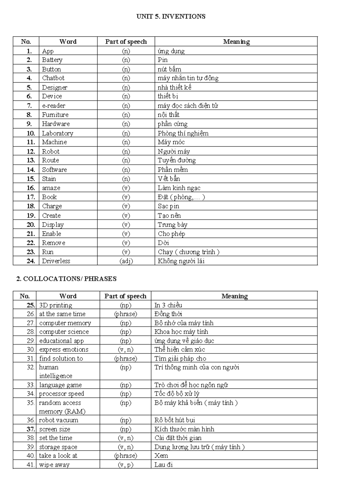 Grade 10 - UNIT 5: Inventions Vocabulary and Concepts - Studocu
