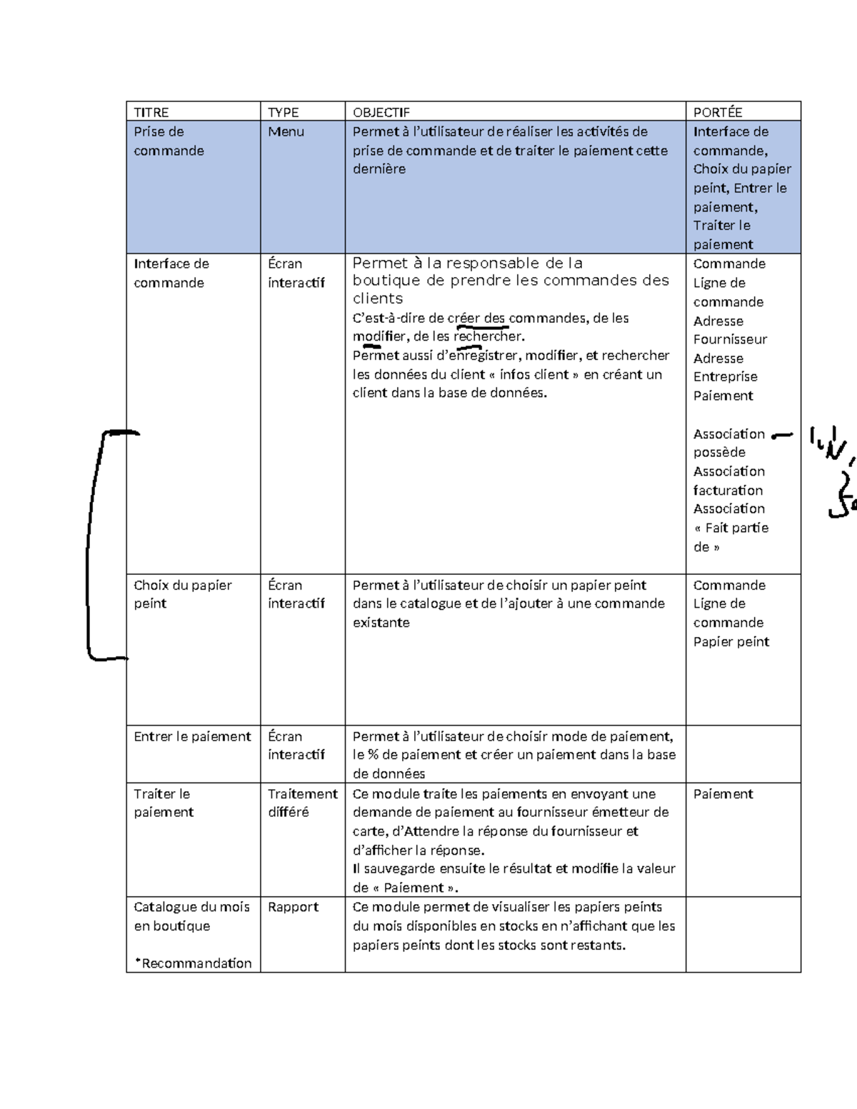 Gestion des Commandes et Paiements - ASI Jutras - Studocu