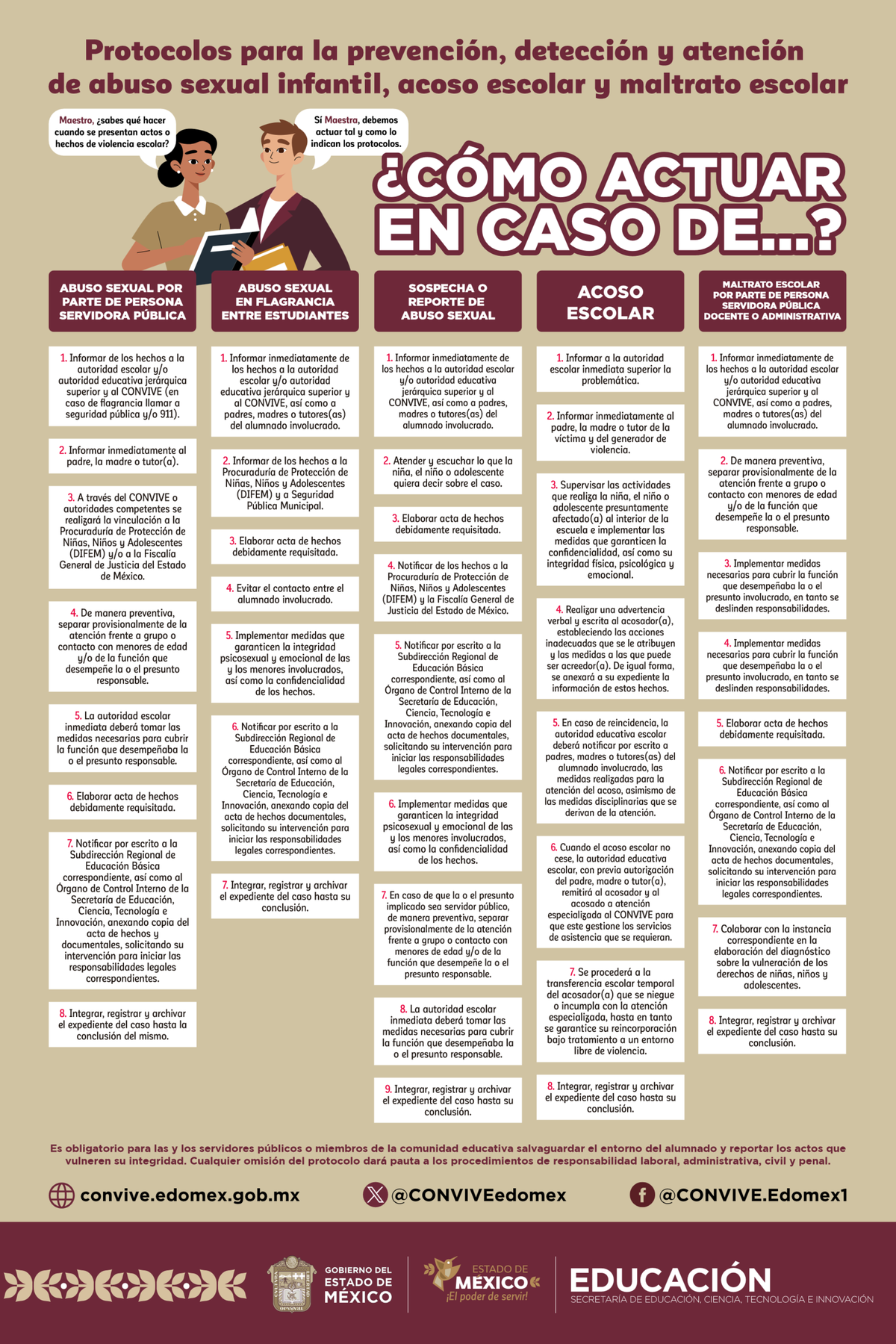 Protocolos 2024: Prevención y Atención al Abuso y Acoso Escolar - Studocu