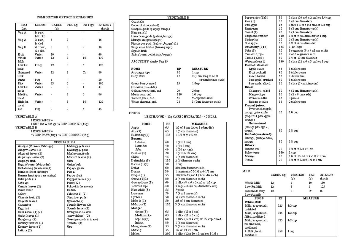 Food Exchange List - COMPOSITION OF FOOD EXCHANGES - Studocu