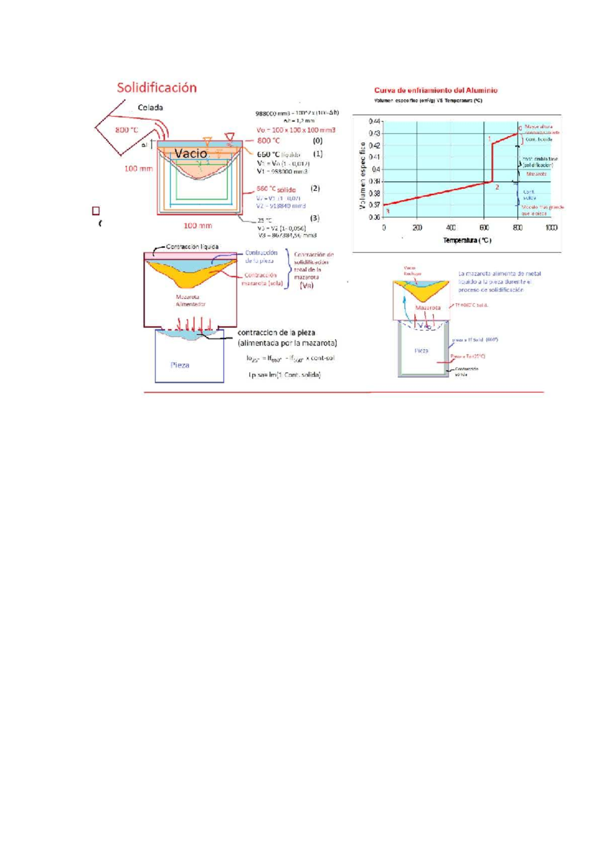 Solidificación del Aluminio: Curva de Enfriamiento y Volumen Específico ...