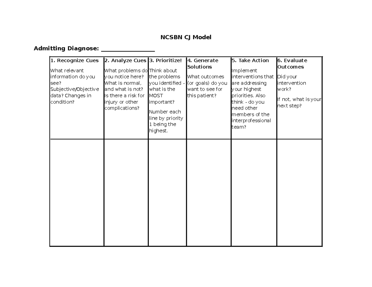 Ncsbn CJ Model - NCSBN CJ Model Admitting Diagnose ...