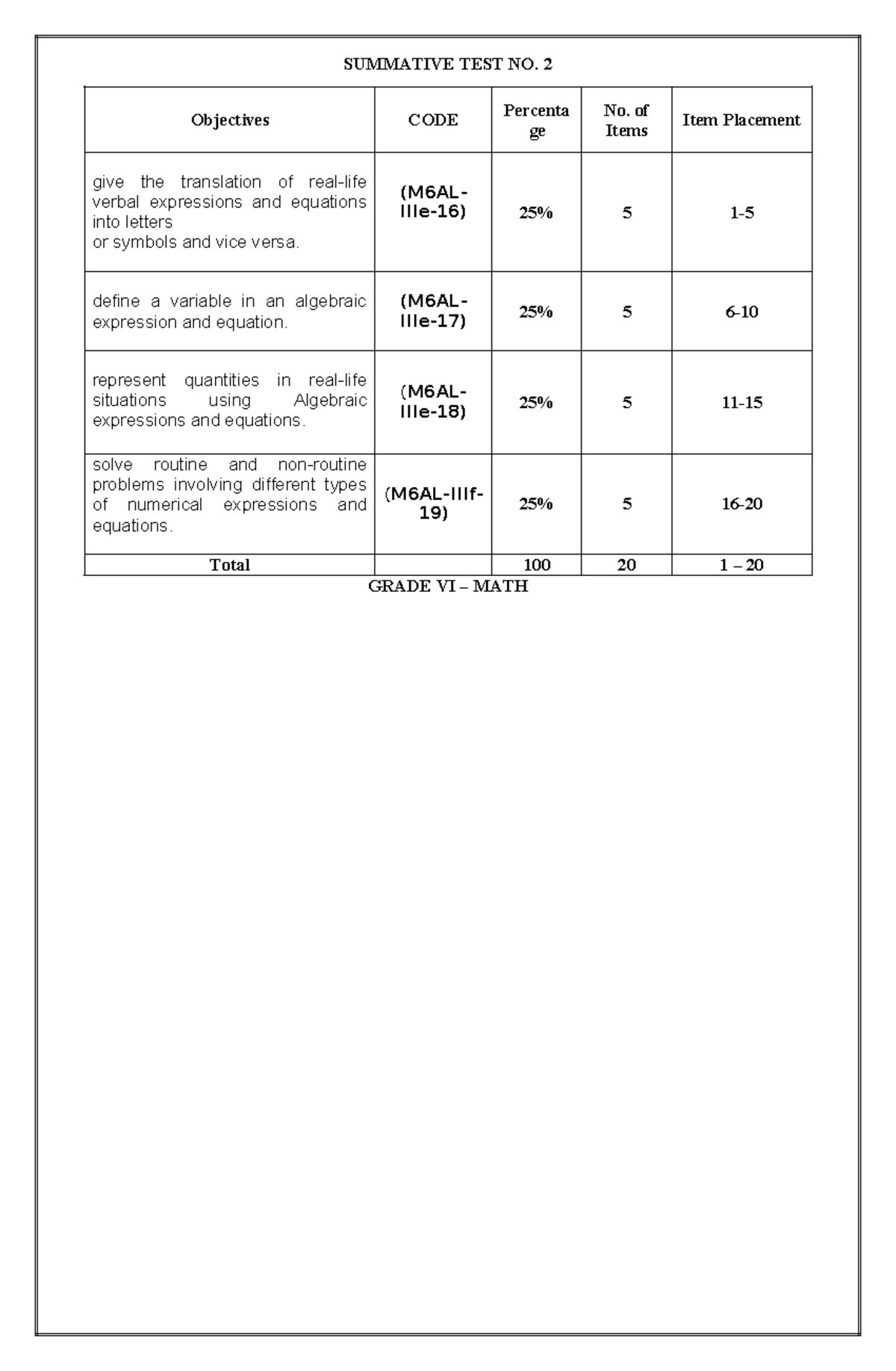 Q3 ST 2 GR - Summative Test on Algebraic Expressions and Equations ...