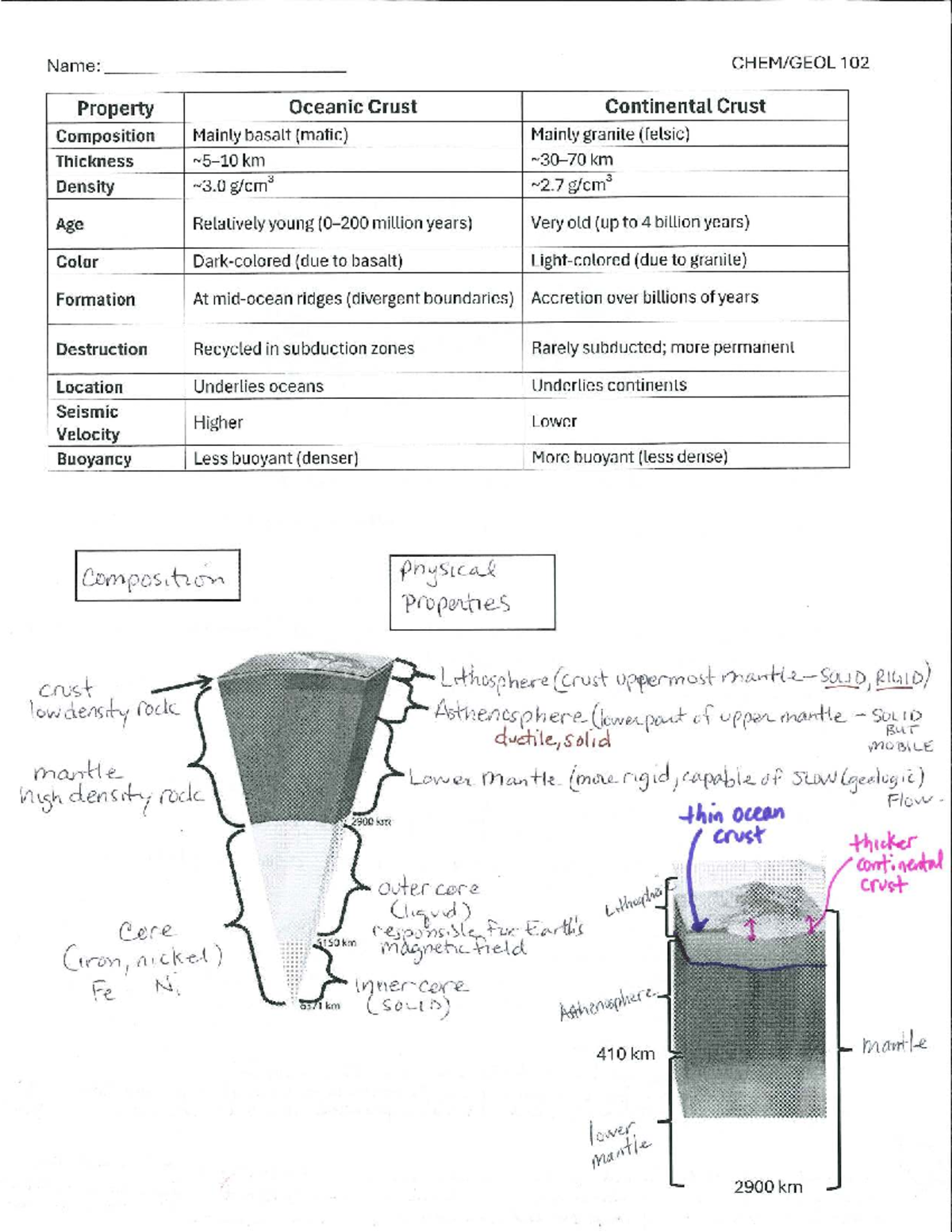 Geology 102: Composition and Properties of Oceanic vs Continental Crust ...
