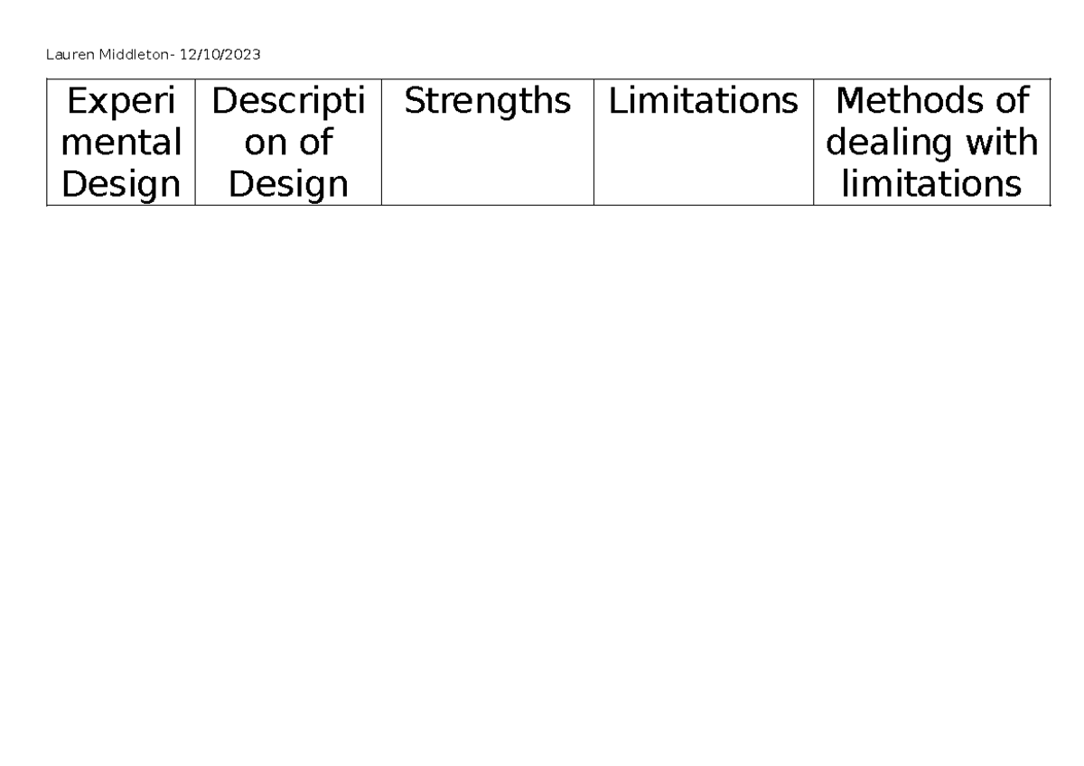 Experimental Design Strengths & Limitations: Methods (PSY 101) - Studocu
