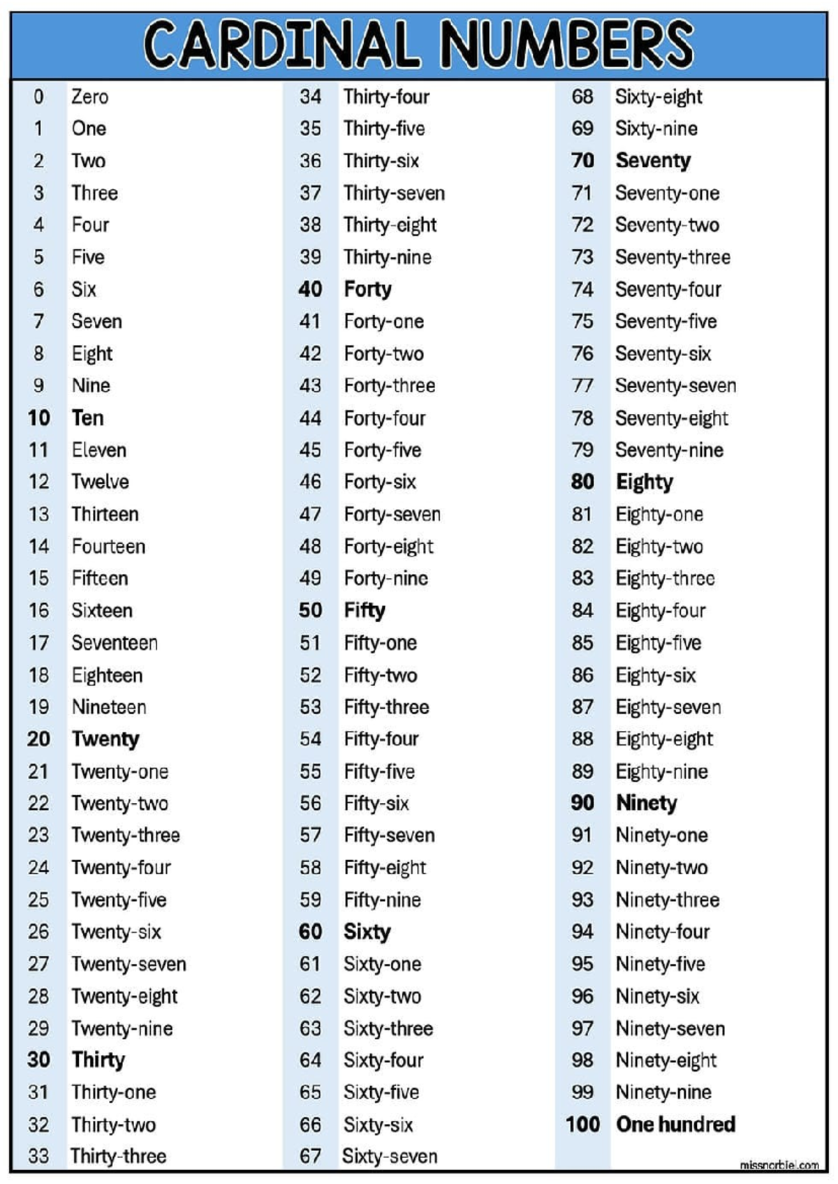 CARDINAL NUMBERS: 0-100 Overview for Doc5 - NOLOSE - Studocu