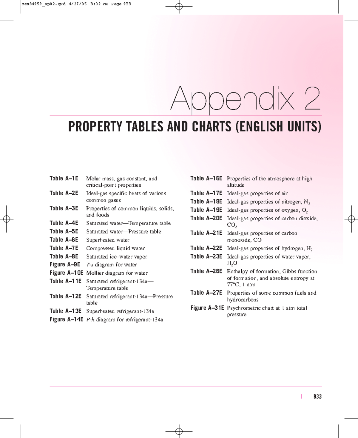 Appendix 2 - TEP for industrial engineer - Appendix 2 PROPERTY TABLES ...