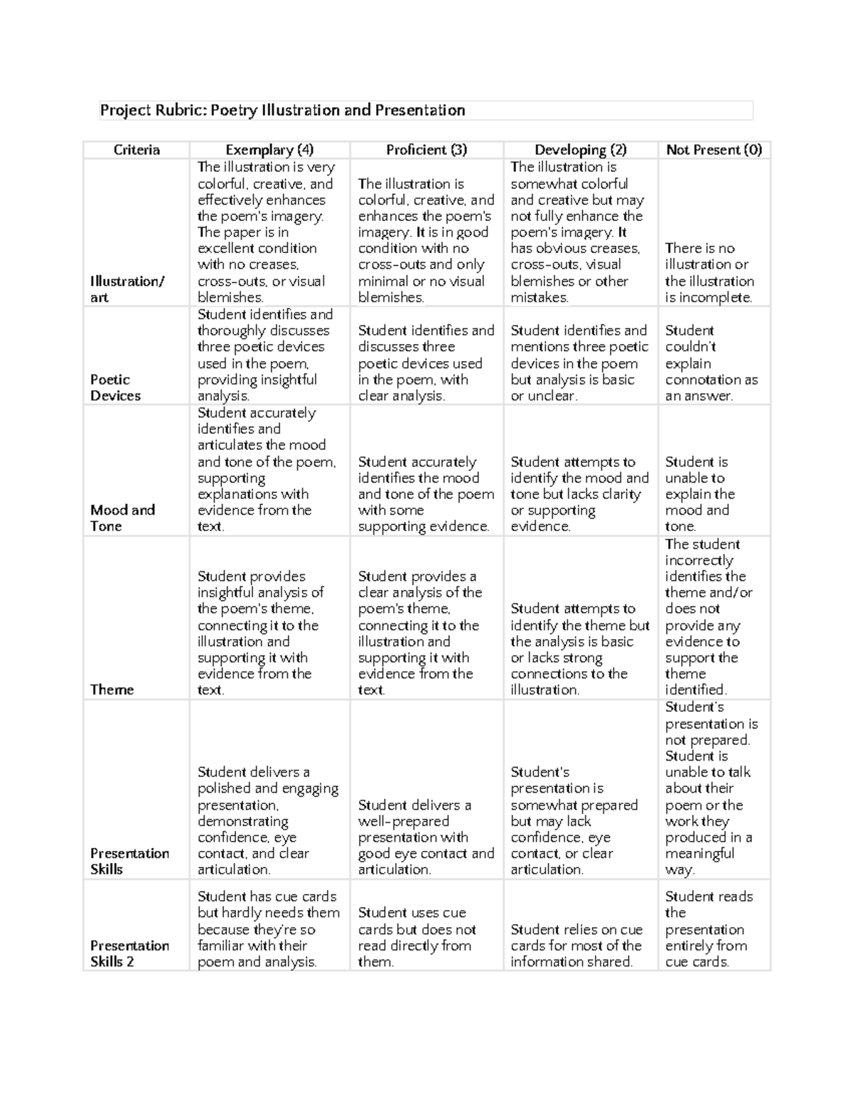 Copy of Project Rubric - Please - Project Rubric: Poetry Illustration ...