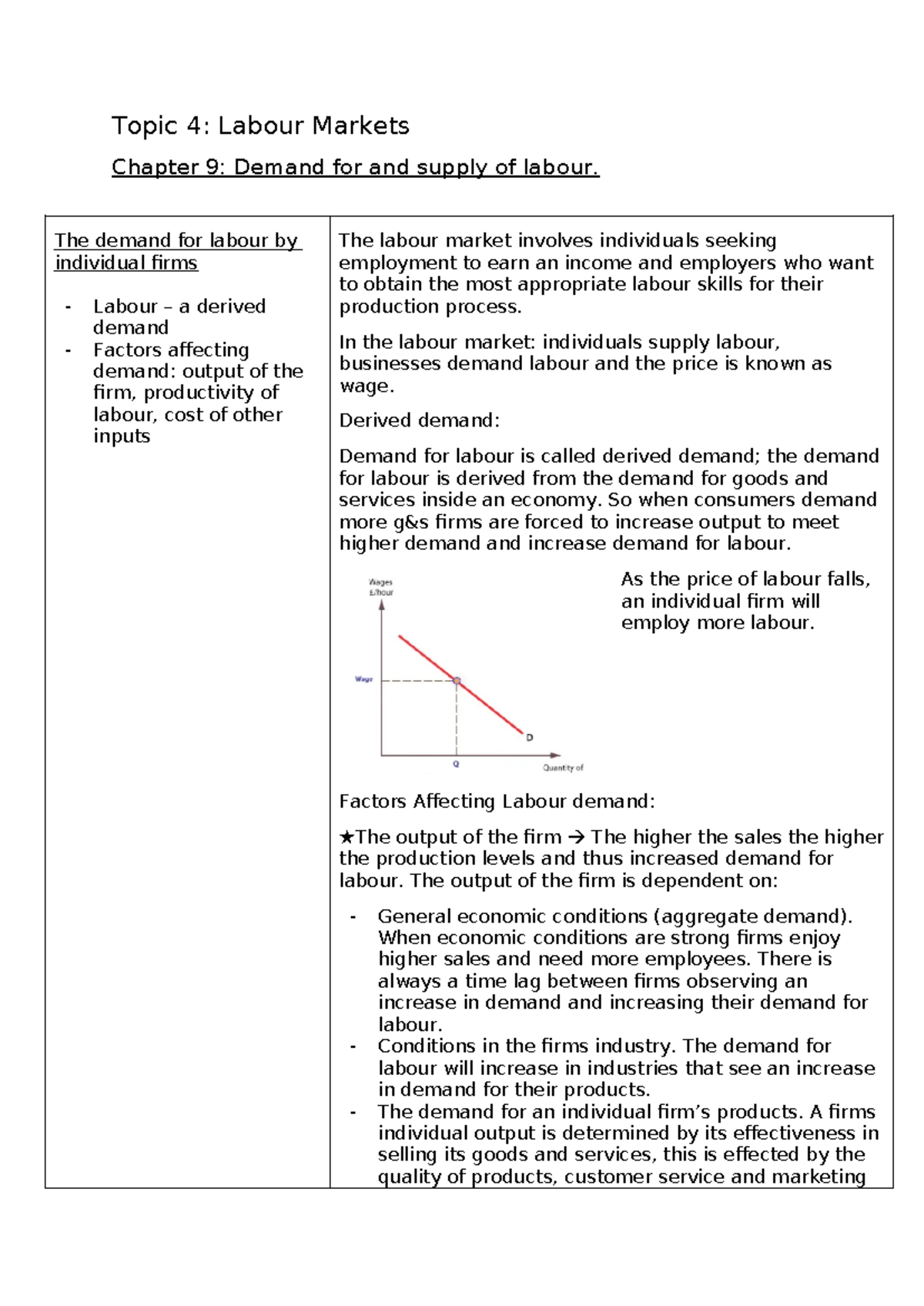 Labour Markets: Demand & Supply Analysis - Topic 4 Summary - Studocu