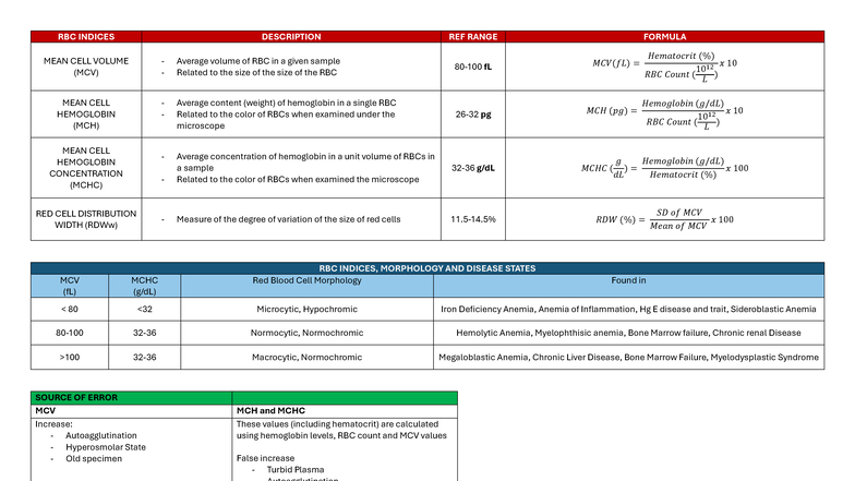 RBC-Indices Summary: Reference Ranges & Formulas - Studocu