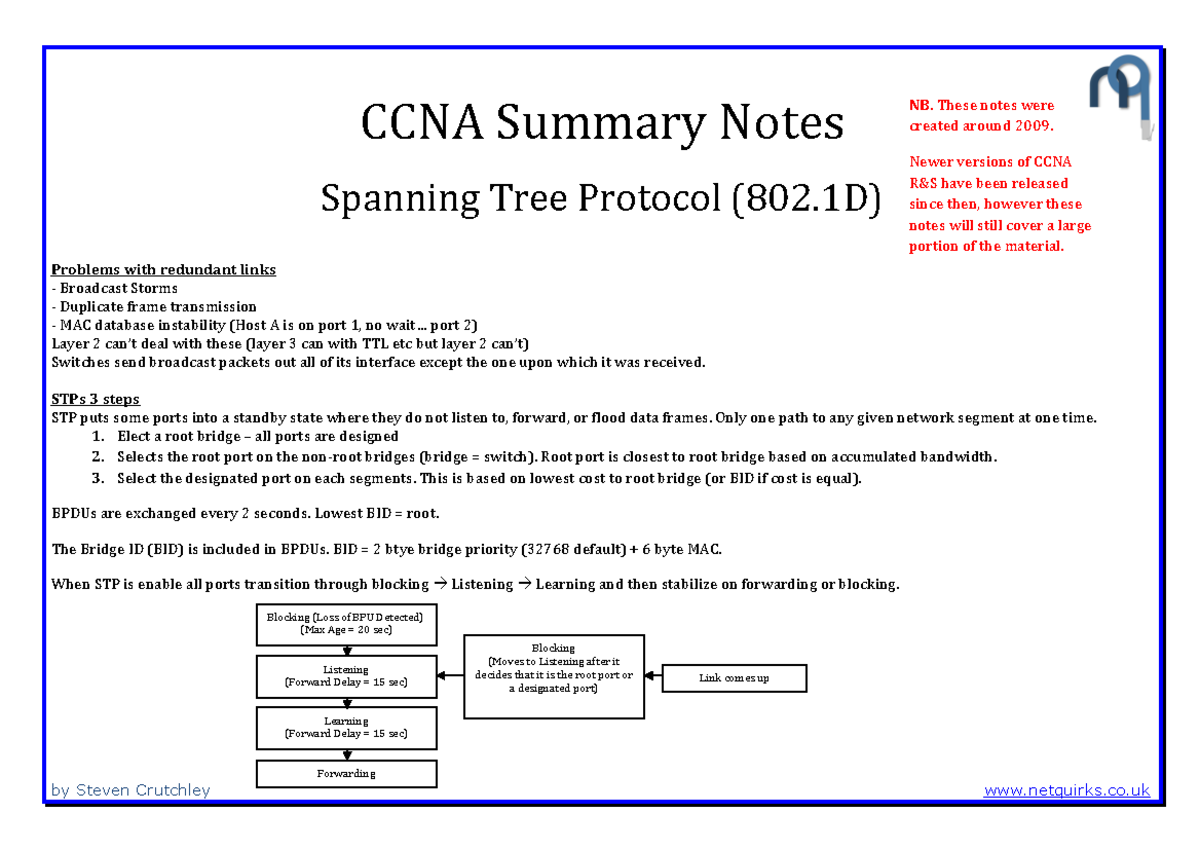 Ccna-summary-notes 1 - Summery notes of ccna - CCNA Summary Notes ...