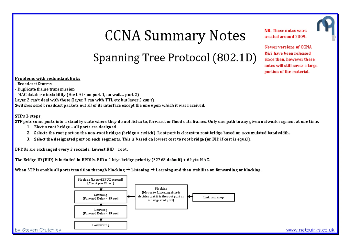 11 6 1 Packet Tracer Switch Security Configuration Itexam Answers 2019 2020 Cisco And Or