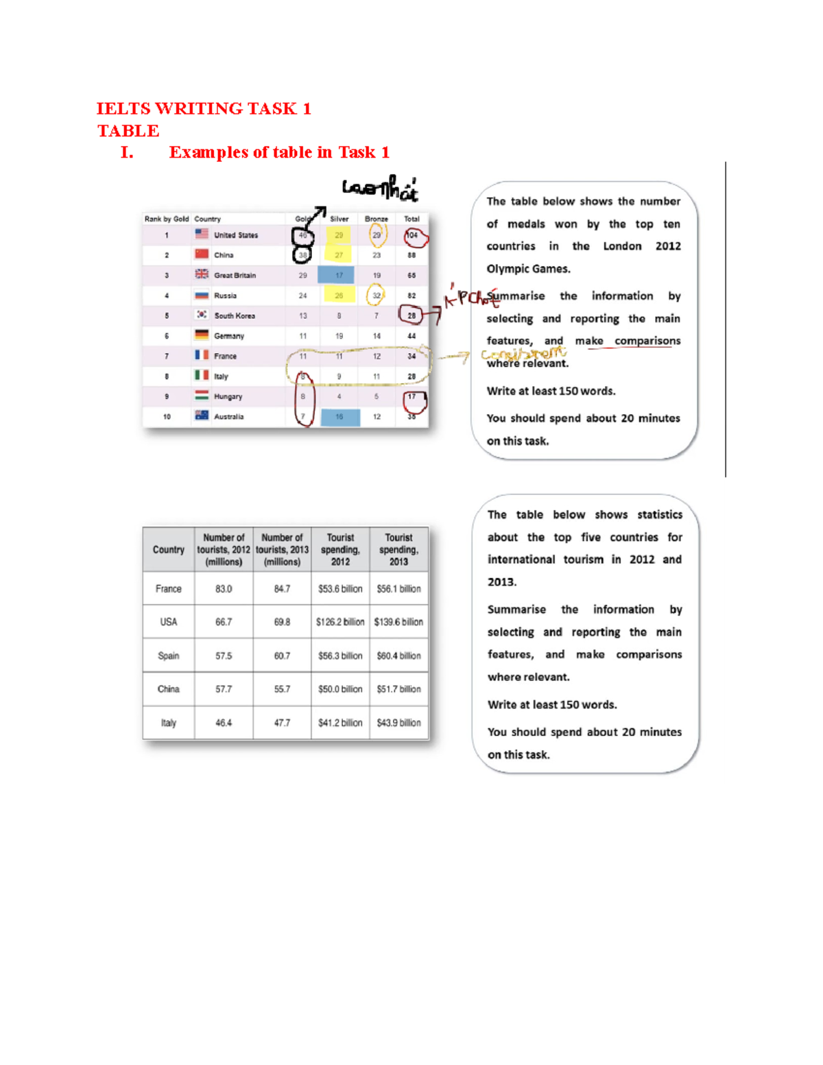 Ielts Writing TASK 1. Table - English - IELTS WRITING TASK 1 TABLE I ...