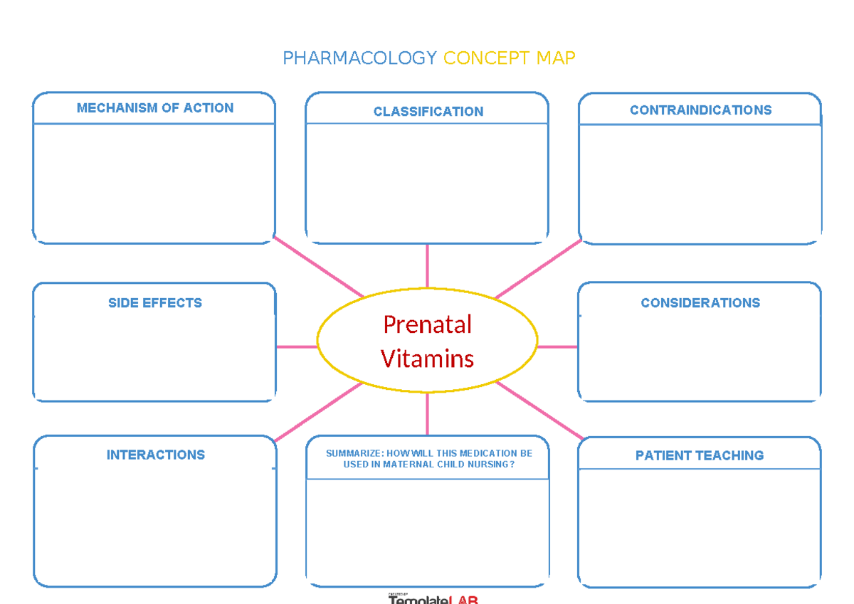 Pharmacology-Concept-Map-Template Reproduction 1 ISB-1-1 - MECHANISM OF ...