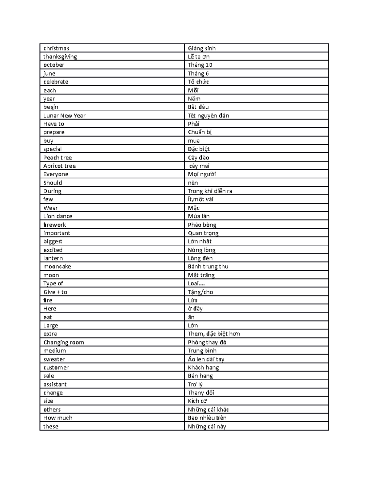 Unit 4: Lunar New Year Celebration Vocabulary Notes - Studocu