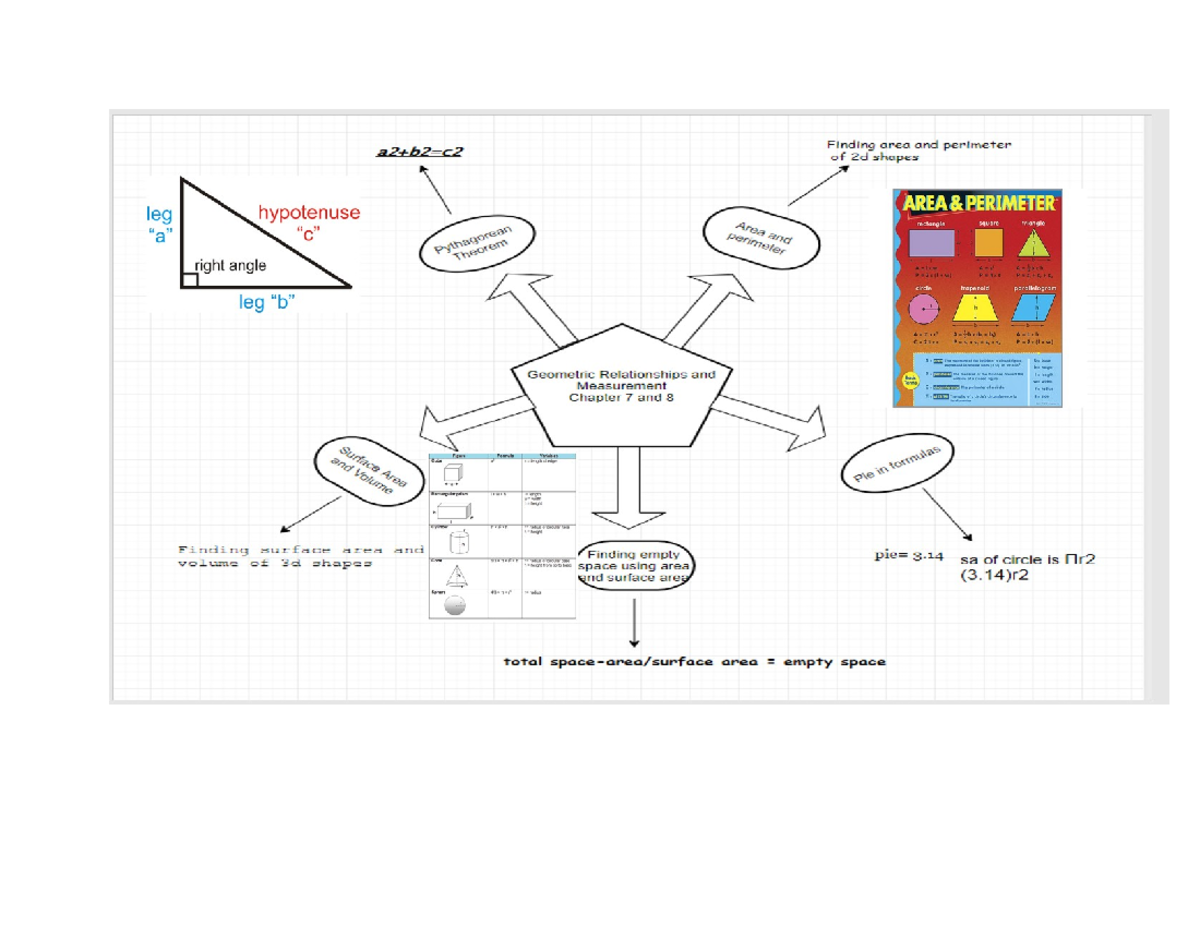 Math CPT2: Area & Perimeter of 2D Shapes (Chapters 7 & 8) - Studocu