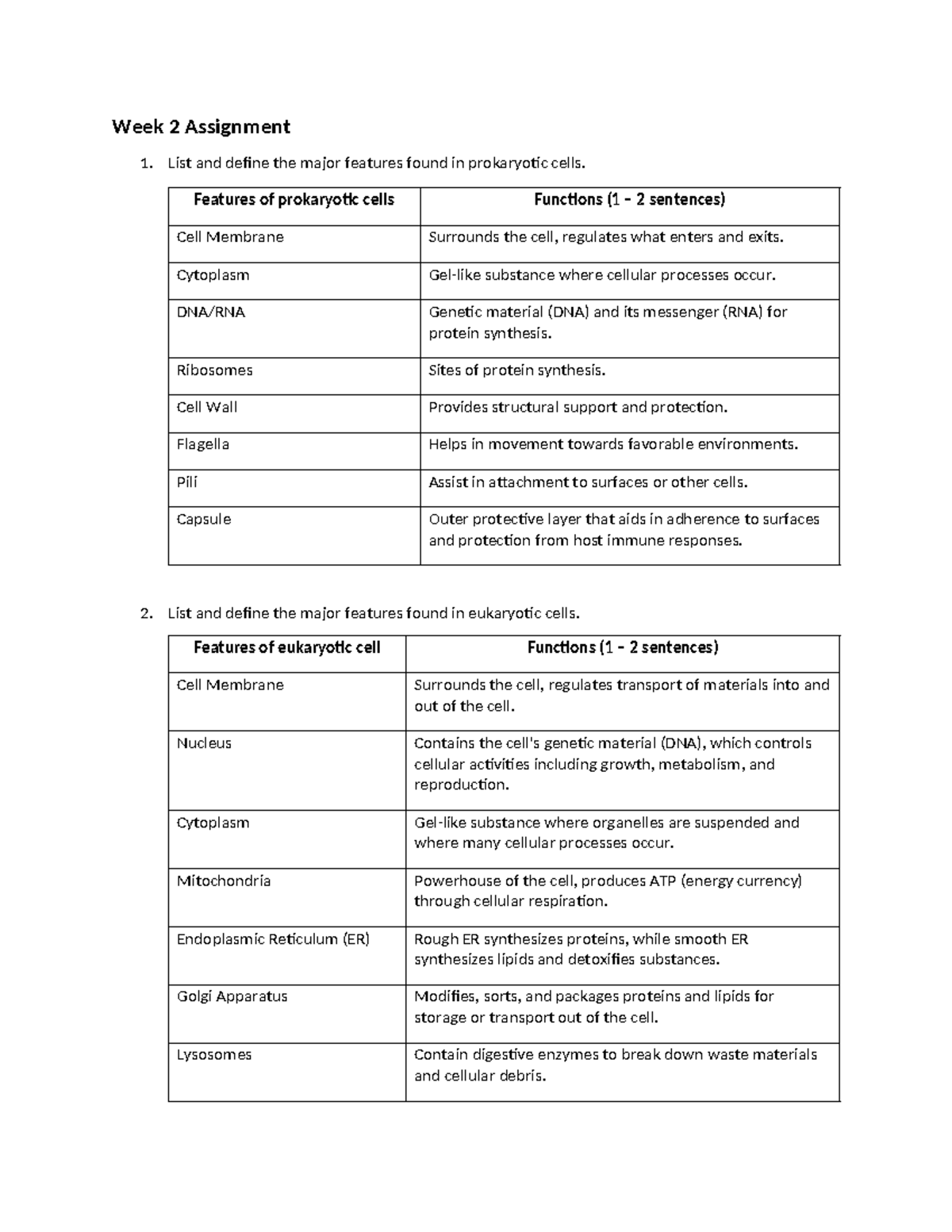 KFazio Week 2 Assignment Cells - Week 2 Assignment List and define the major features found in ...