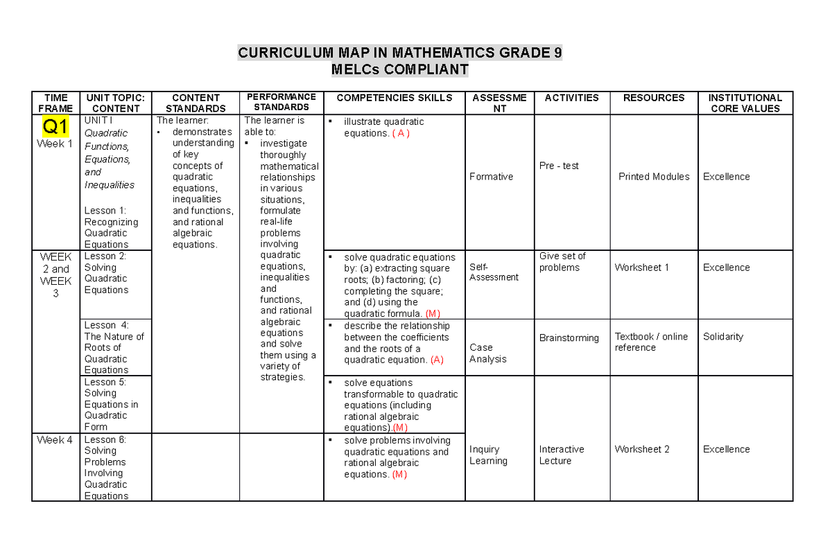 MATH 9 Curriculum Mapping - CURRICULUM MAP IN MATHEMATICS GRADE 9 MELCs ...