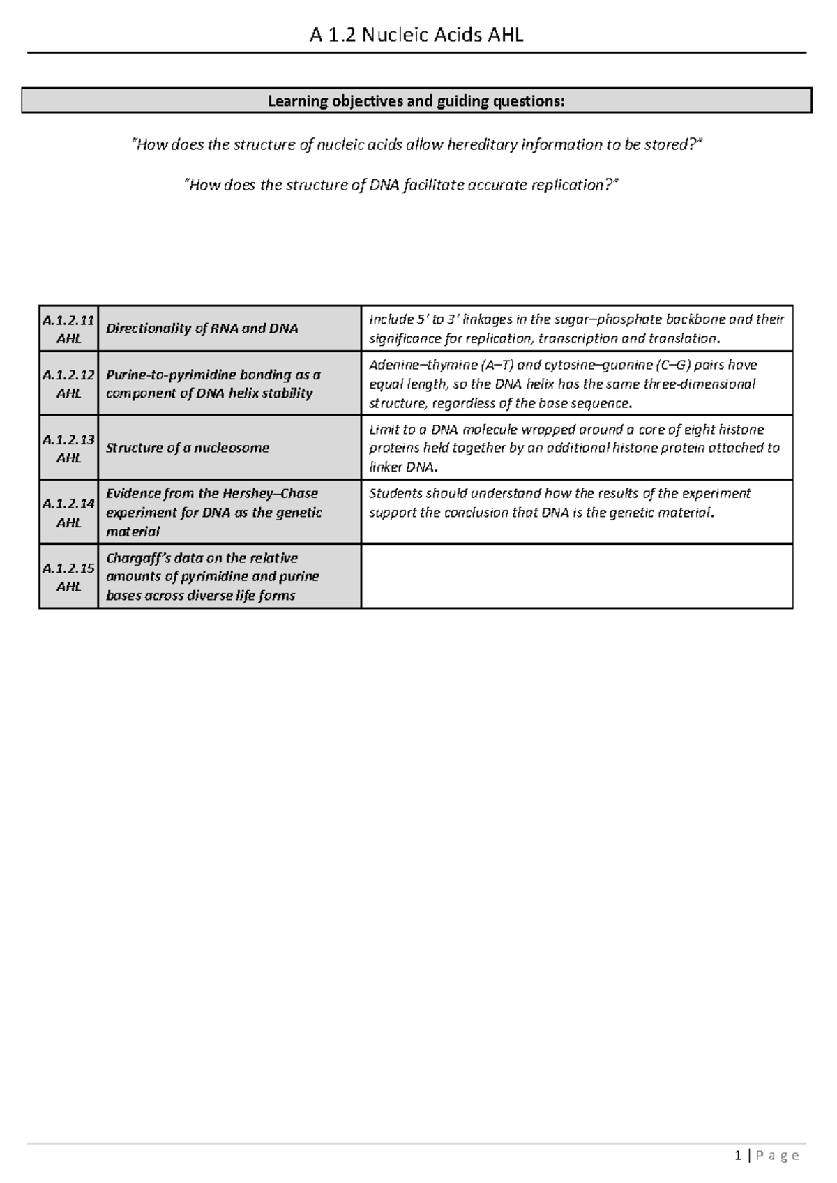 A 1.2 HL Nucleic Acids - Comprehensive Student Notes - Studocu