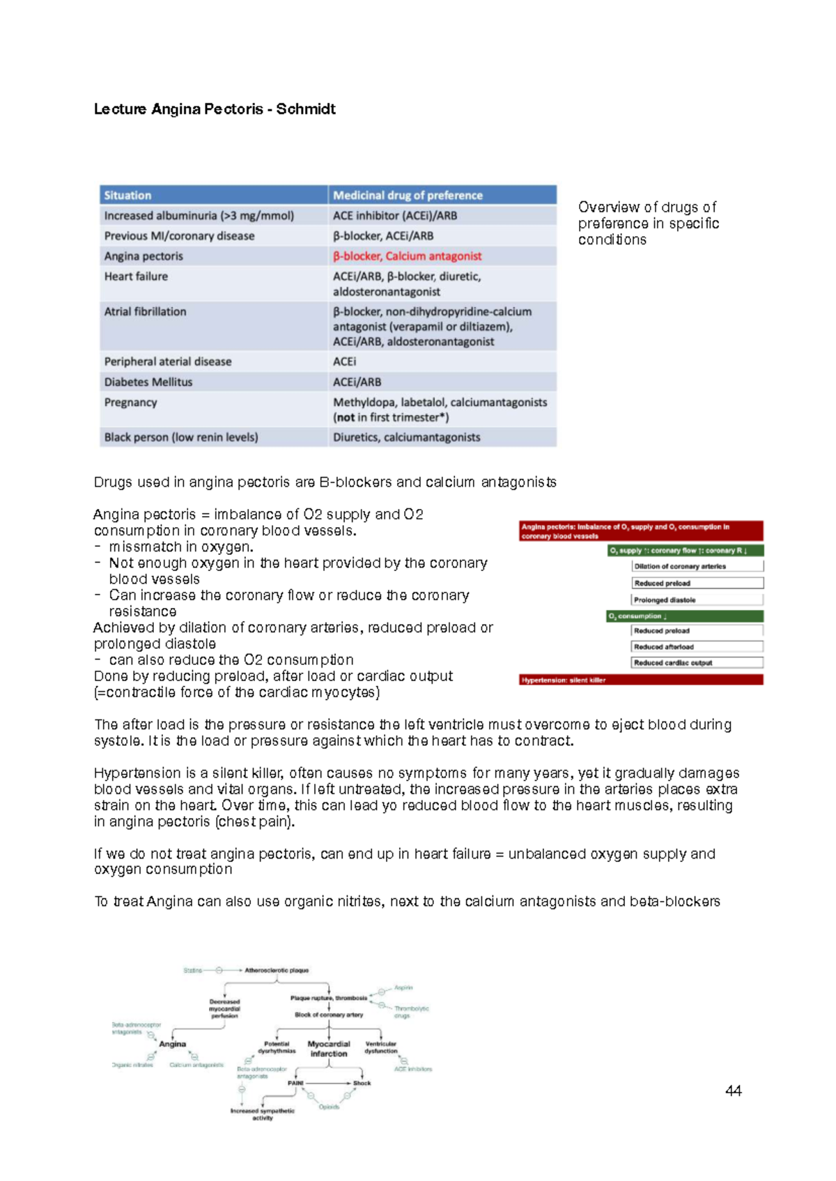 MG - CT - Lecture Notes on Angina Pectoris and Drug Treatments ...