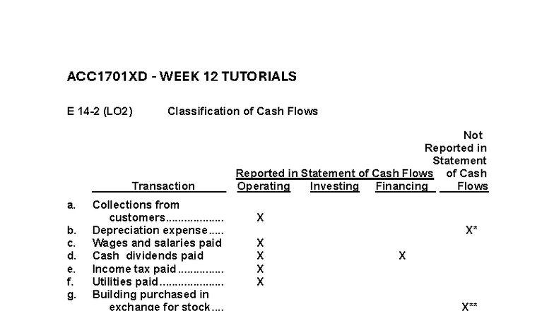 ACC1701XD WEEK 12 TUTORIAL SOLUTIONS: Cash Flow Classification - Studocu