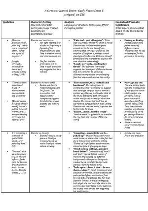 A Streetcar Named Desire Revision - A Streetcar Named Desire Scenes ...