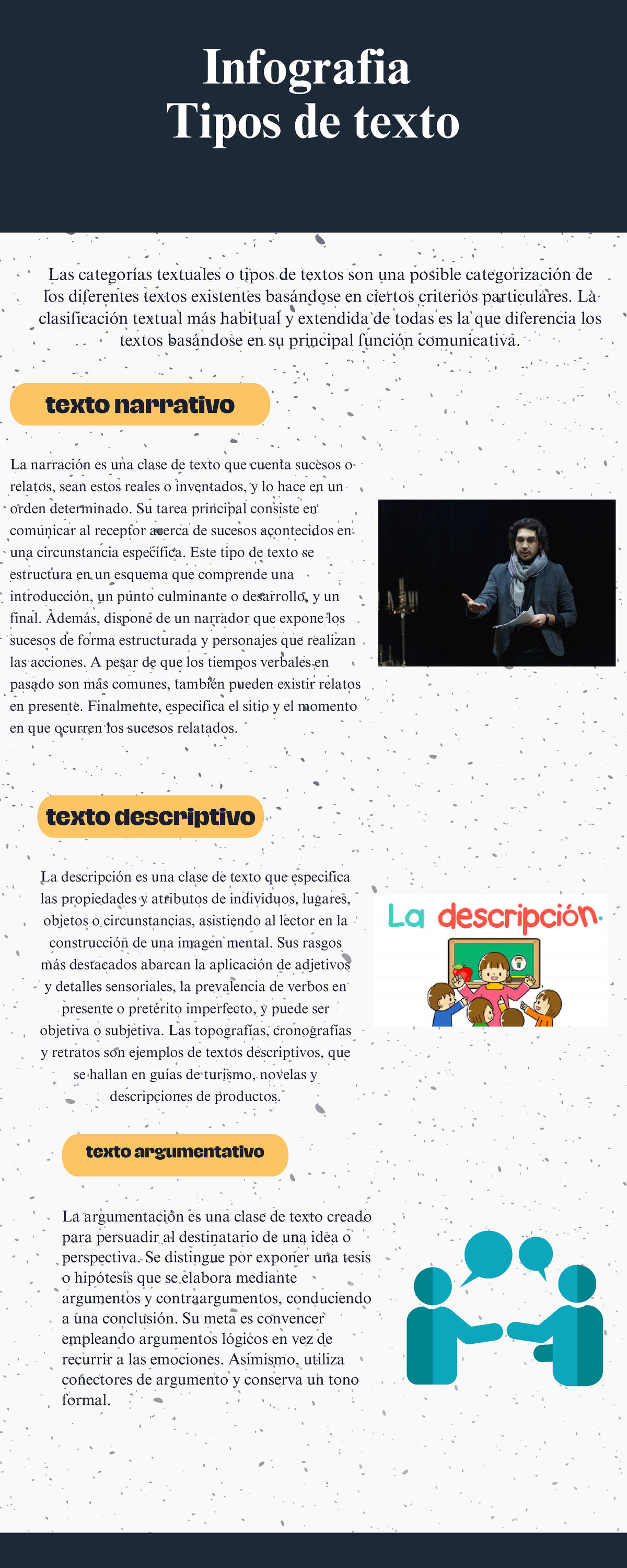 Infografía sobre Tipos de Texto: Narrativo, Descriptivo y Argumentativo ...