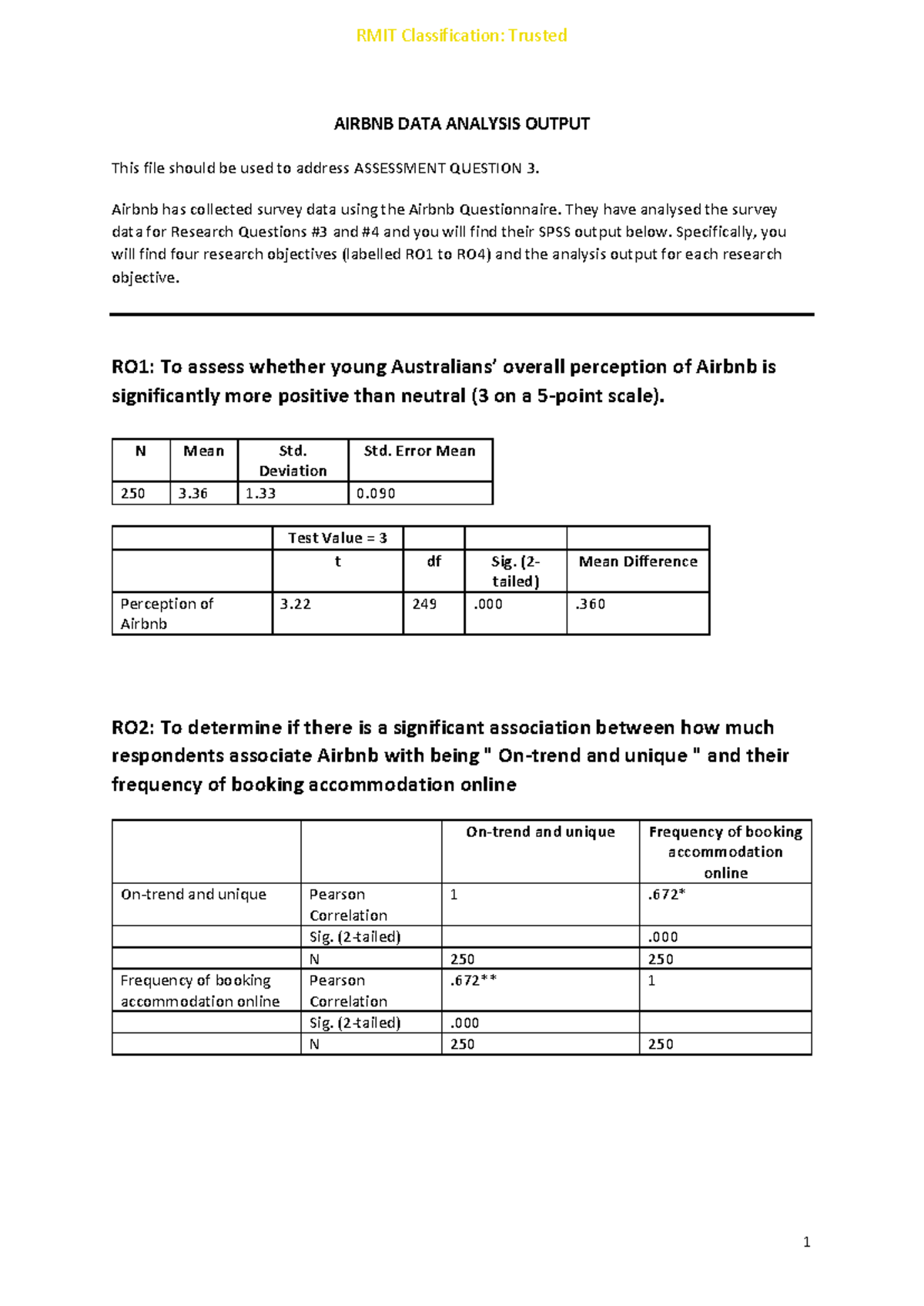 RMIT S126: Trusted Airbnb Data Analysis for Assessment Q3 - Studocu