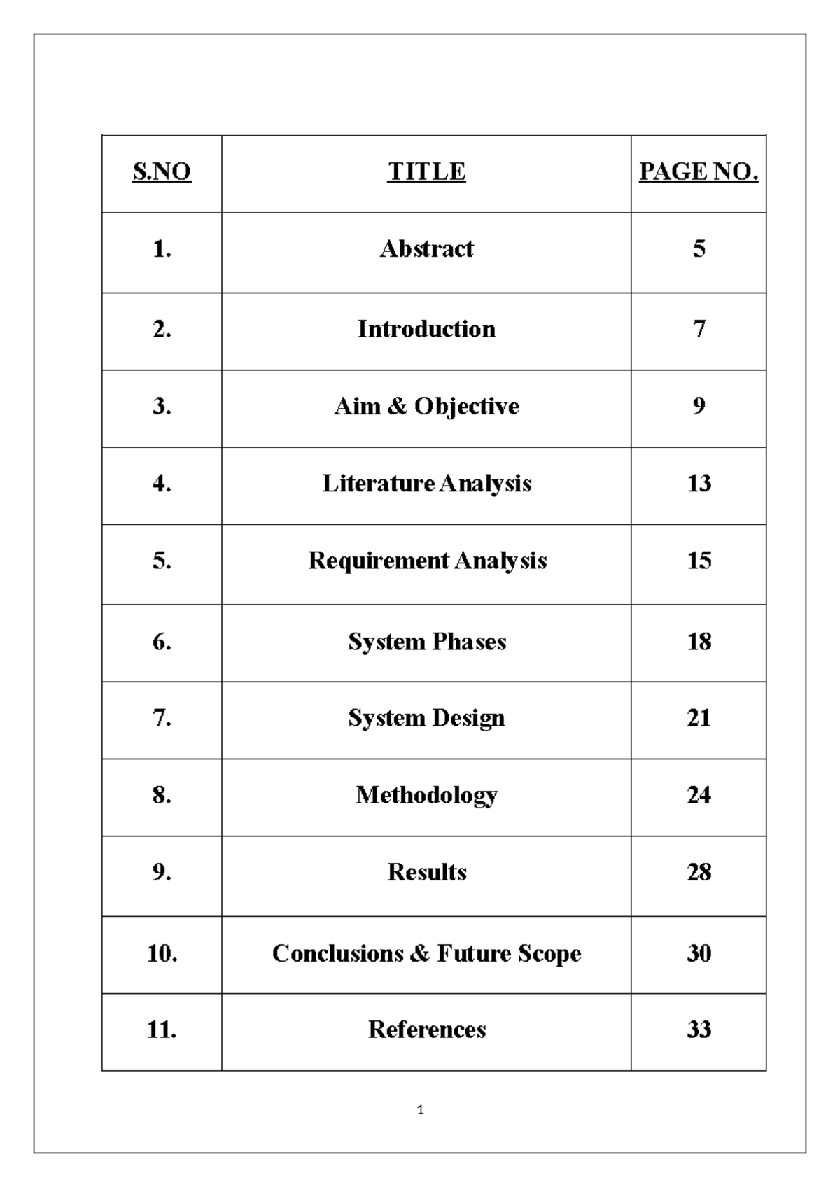 AI Code Reviewer Project (GTBIT): Enhancing Code Quality & Learning ...