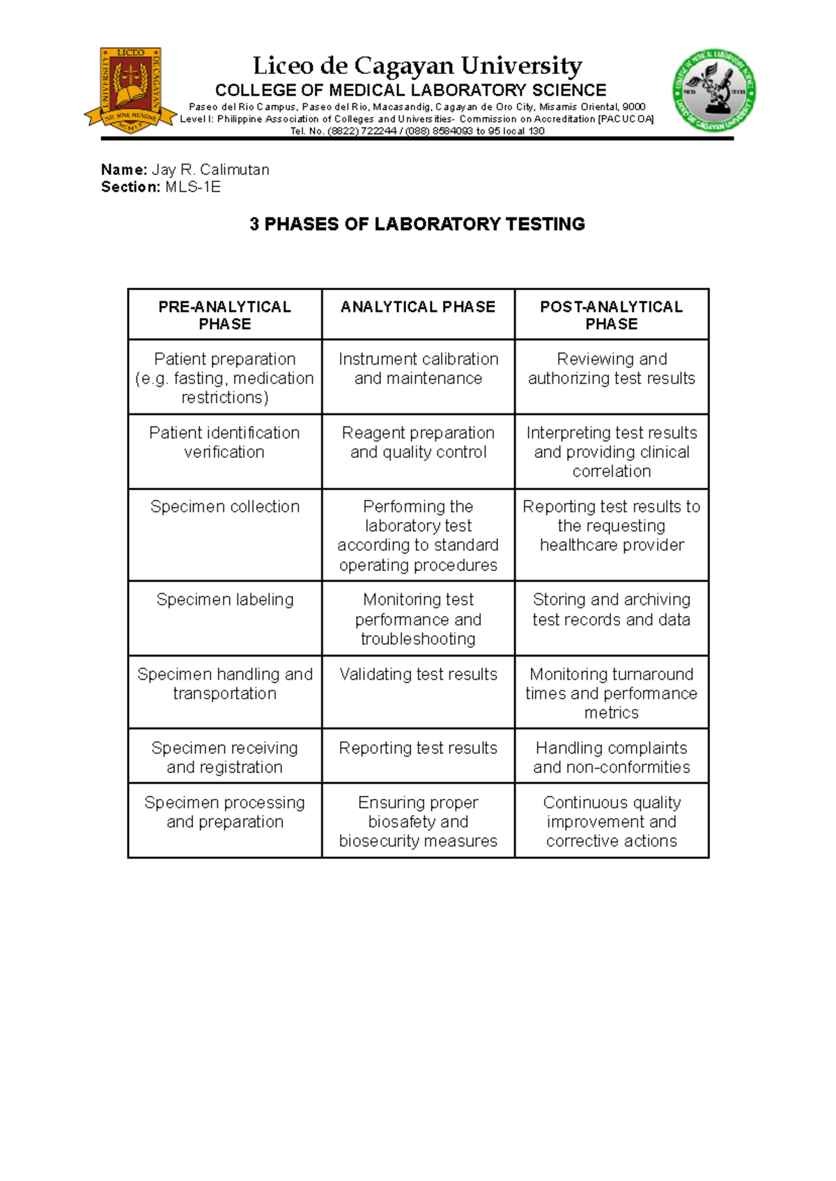 PMLS Activity - Study on Phases of Laboratory Testing Practices - Studocu