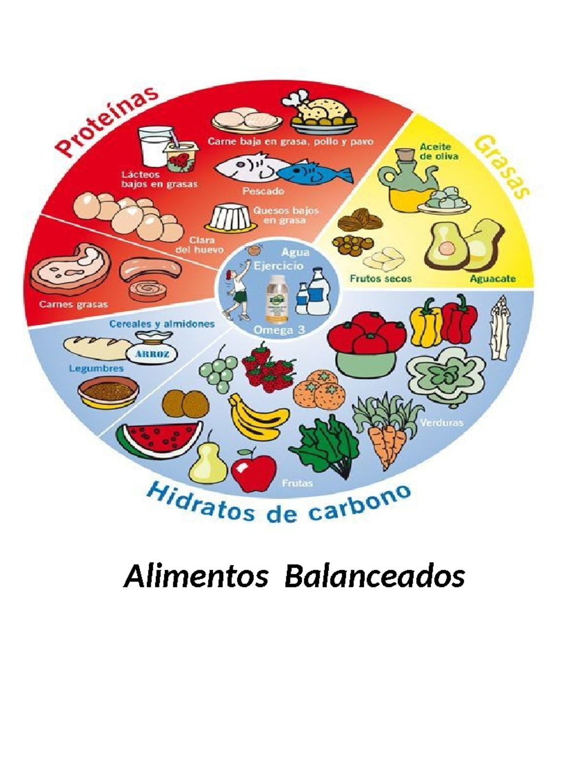Mati - fff - Admon De Redes Y Telecomunicaciones I - Proteínas Carne baja en grasa, pollo y pavo ...