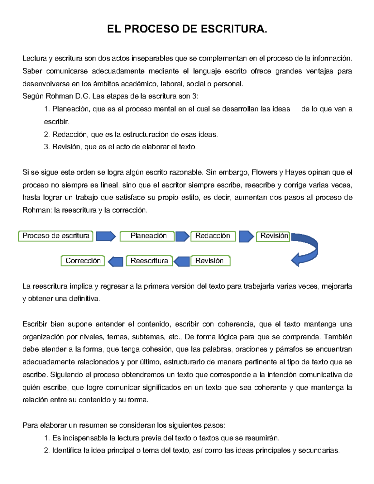 El proceso de escritura - EL PROCESO DE ESCRITURA. Lectura y escritura ...