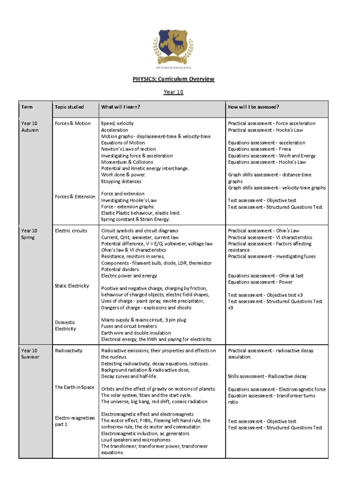 PHYSICS 10: Comprehensive Curriculum Overview and Assessments - Studocu