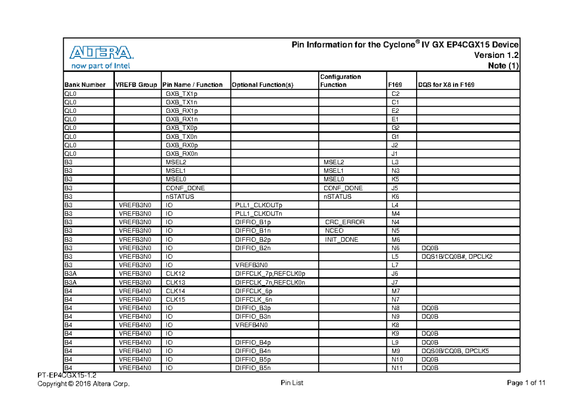 Ep4cgx15 - PT-EP4CGX15-1. Copyright © 2016 Altera Corp. Pin List Page 1 ...