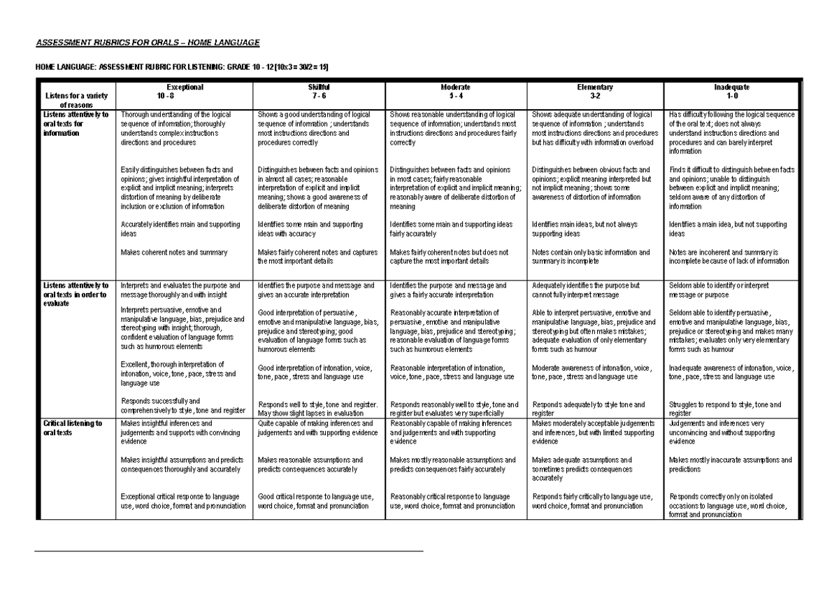 Annexure 2: Oral Assessment Rubrics for Home Language & Additional ...