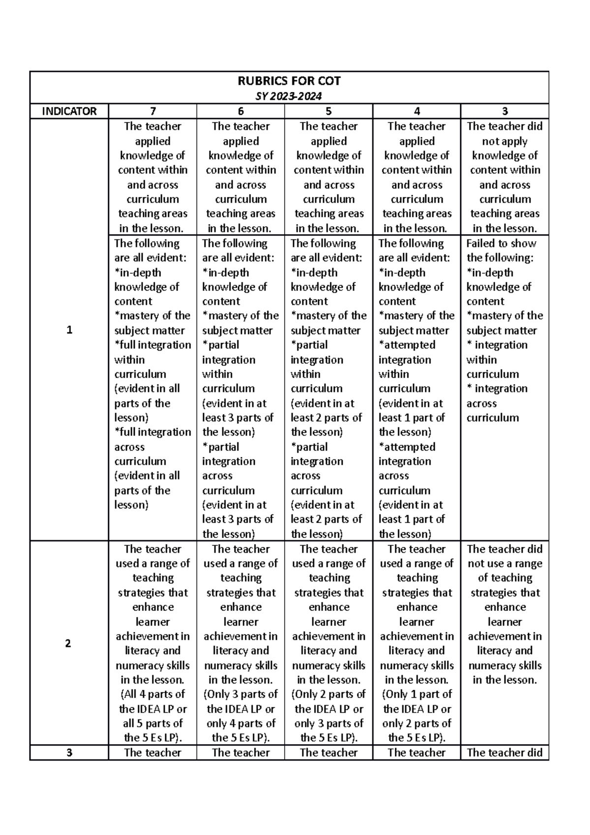 Rubrics for COT - SY 2023: Comprehensive Teaching Evaluation - Studocu