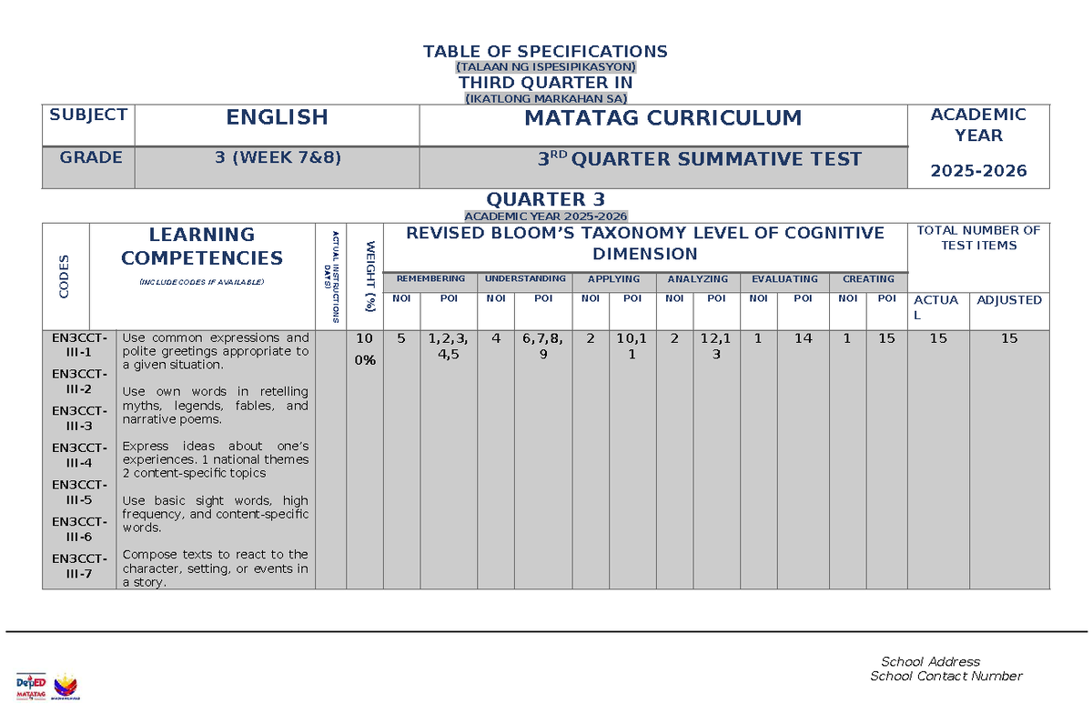 TABLE OF SPECIFICATIONS FOR GRADE 3 ENGLISH 3RD QUARTER SUMMATIVE TEST ...