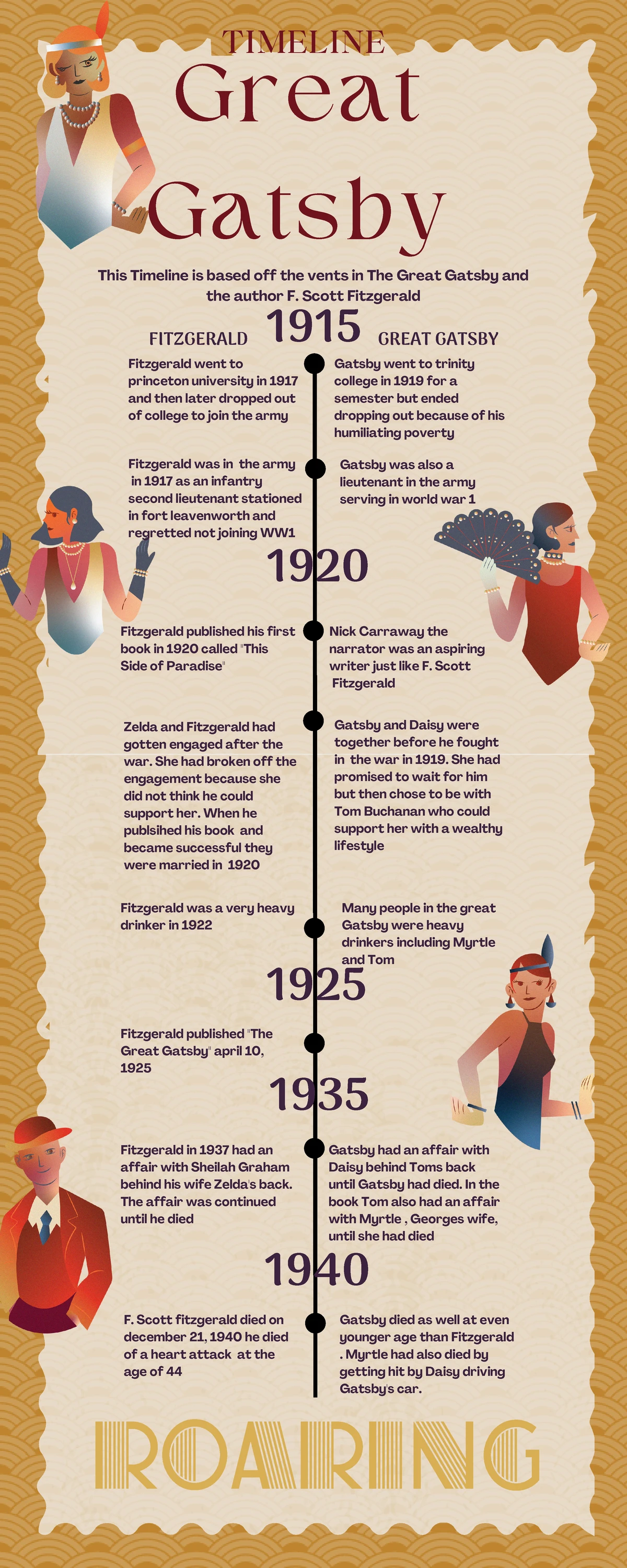 The Outsiders Character Chart KEY (Literature Study Guide) - Studocu