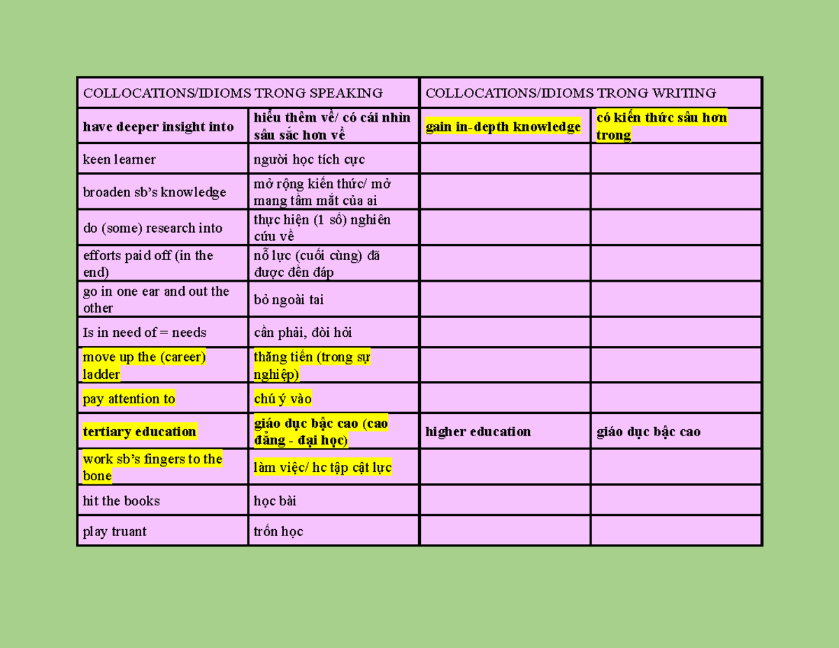 Collocations and Idioms for TRONG SPEAKING & WRITING - Studocu