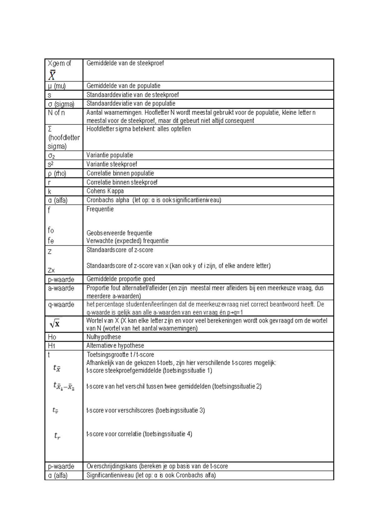 Kleine Letter Sigma Greek Alphabet Chart And Pronunciation Guide