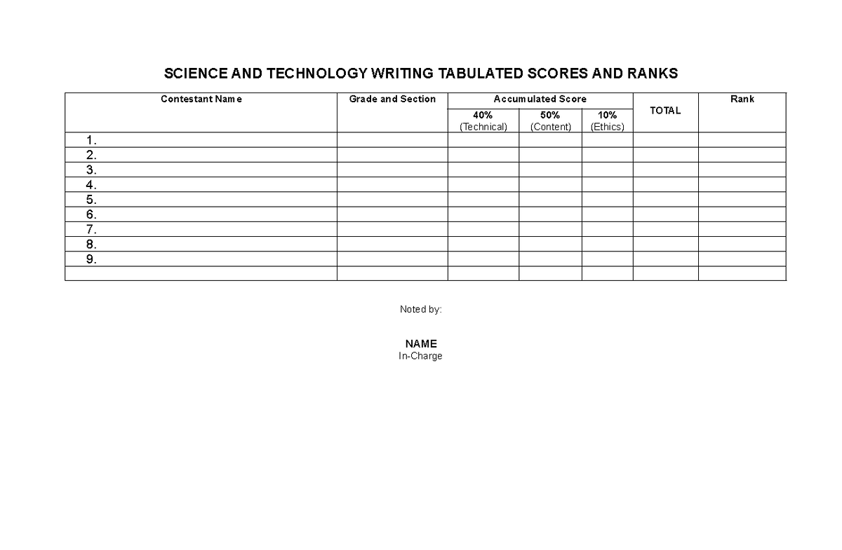 Science AND Technology Writing Tabulated Scores AND Ranks - Science ...