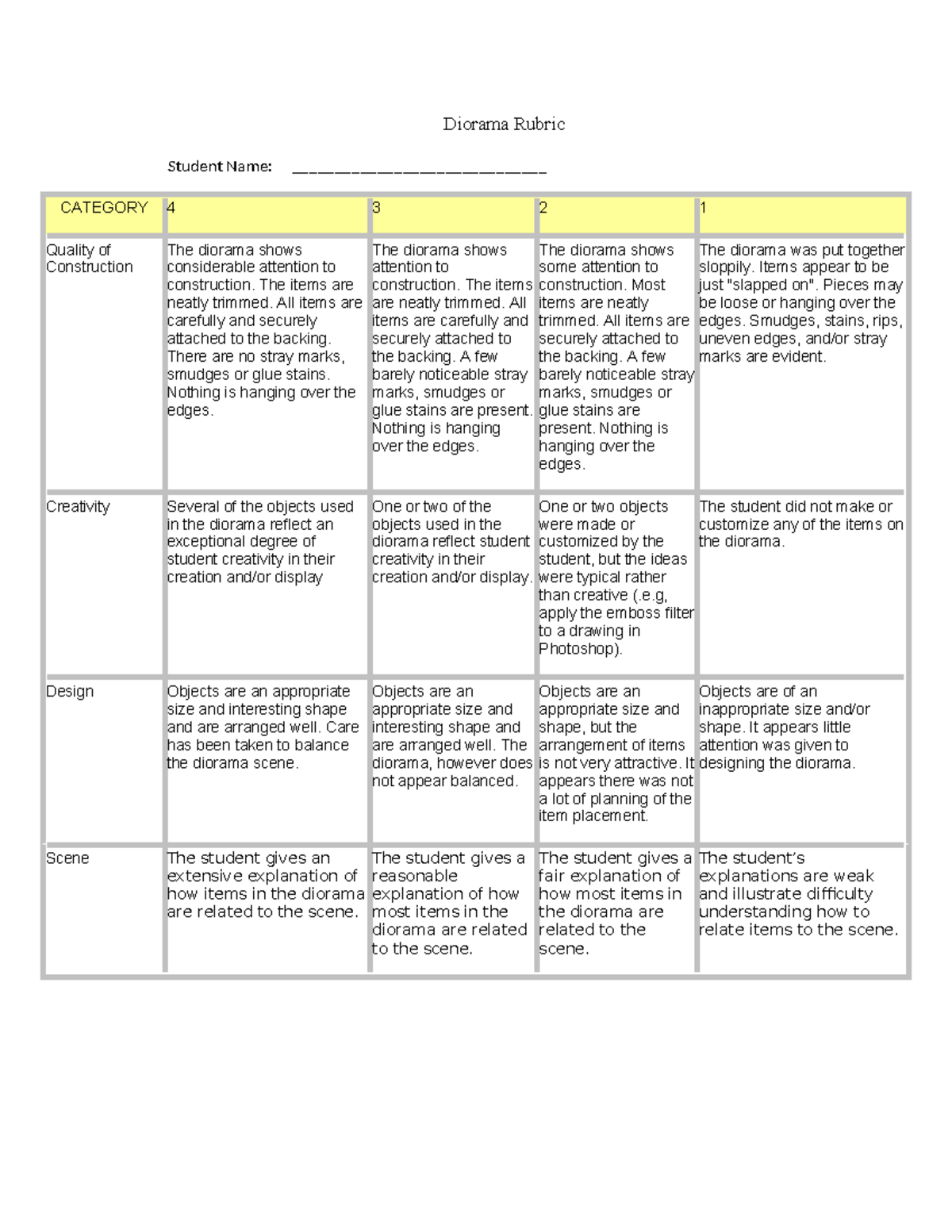 Diorama Rubric Assessment Guide for Project Evaluation - Studocu