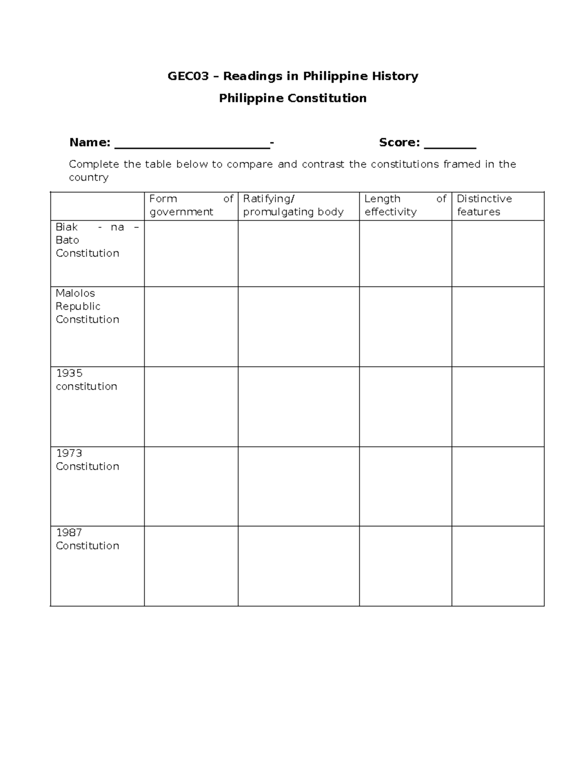 RPH Phil Consti Activity - GEC03 – Readings in Philippine History ...