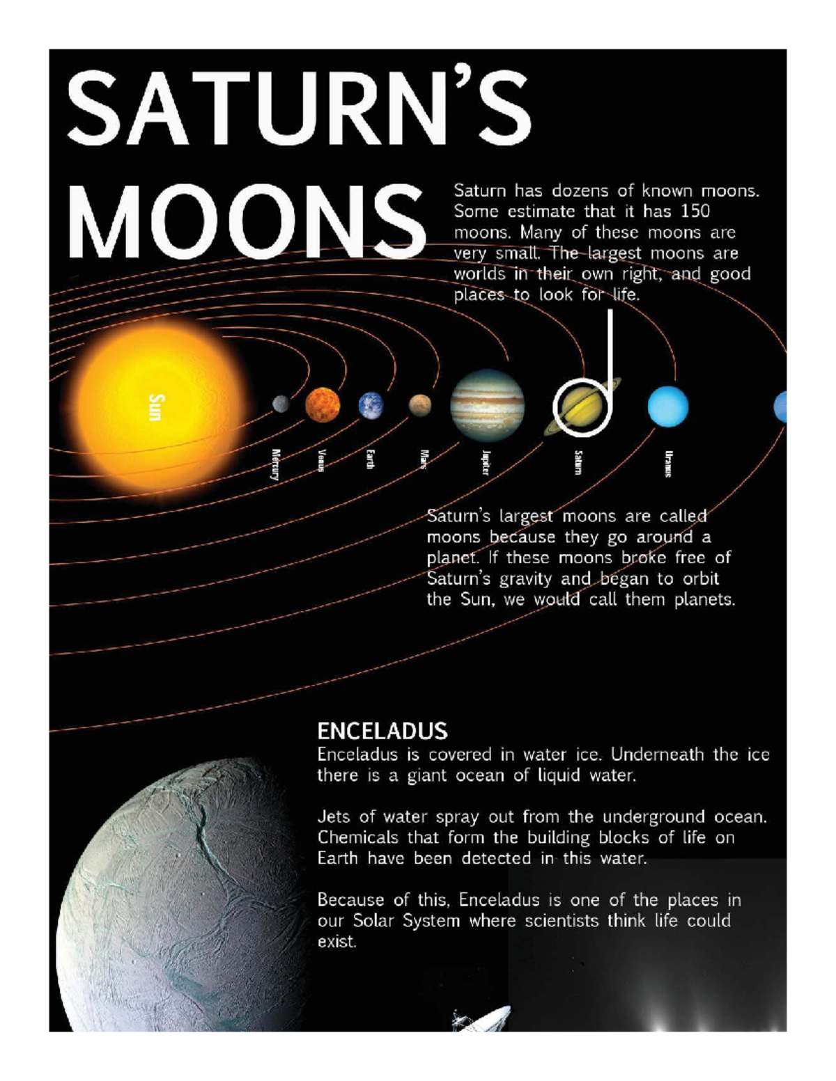 Saturn's Moons: Exploring Enceladus and Titan's Potential for Life ...