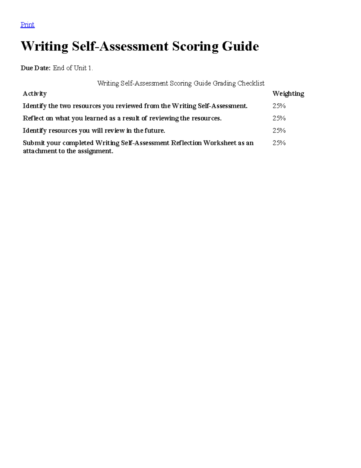 Writing Self-Assessment Scoring Guide - HU345 - Print Writing Self ...