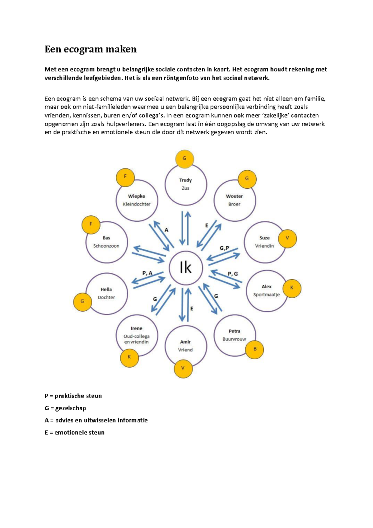 Het ecogram opstellen voor zorgverlening - Een ecogram maken Met een ...