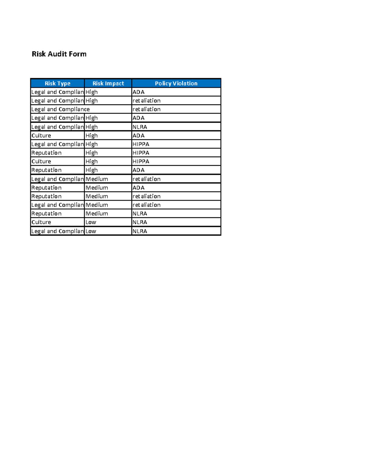 1 HRM 225 Risk Audit Form: Legal & Compliance Analysis - Studocu
