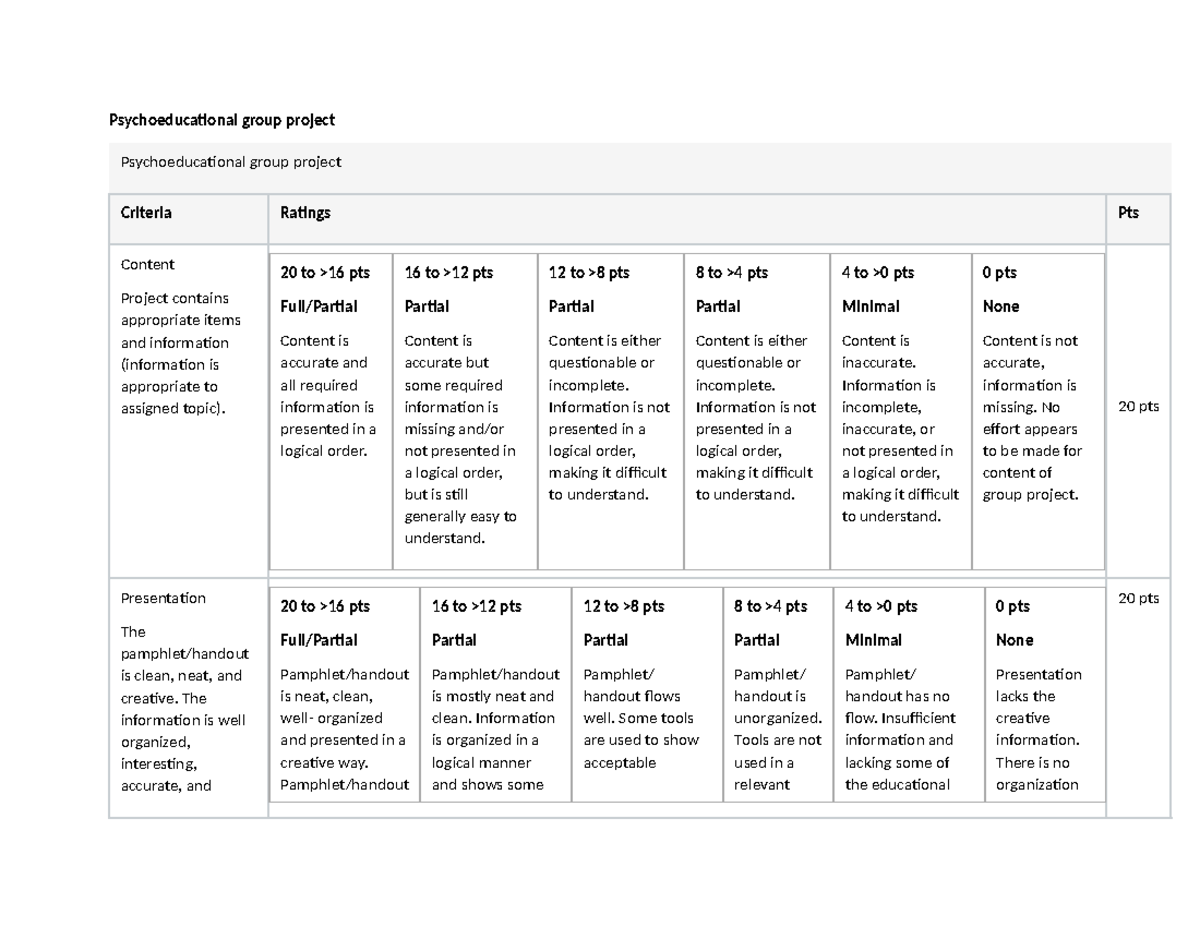 Psychoeducational Group Project Rubric Evaluation Guide - Studocu